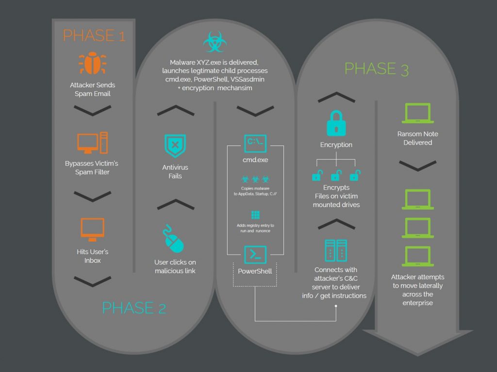 Ransomware in Malaysia- How to Protect Yourself Against Ransomware?